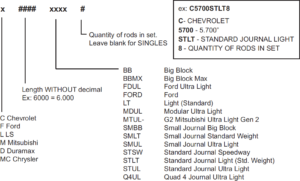 Connecting Rods | Oliver Racing Parts